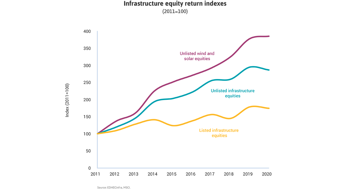 Scaling Up Sustainable Infrastructure Investment