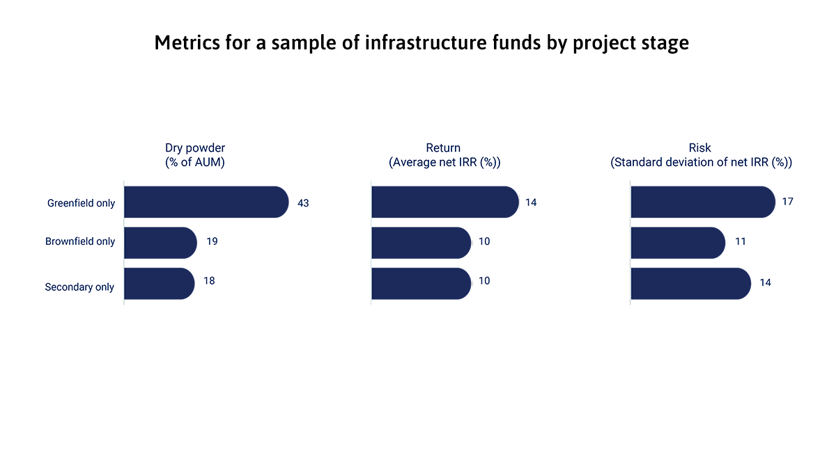 Investment in infrastructure tops the policy agenda in Brazil